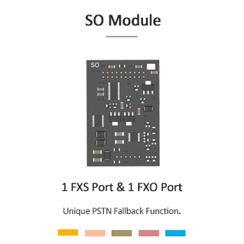 Jual Module 1FXO + 1FXS Yeastar SO for IP PBX Yeastar S20, S50, S100, S300 | Shopee Indonesia