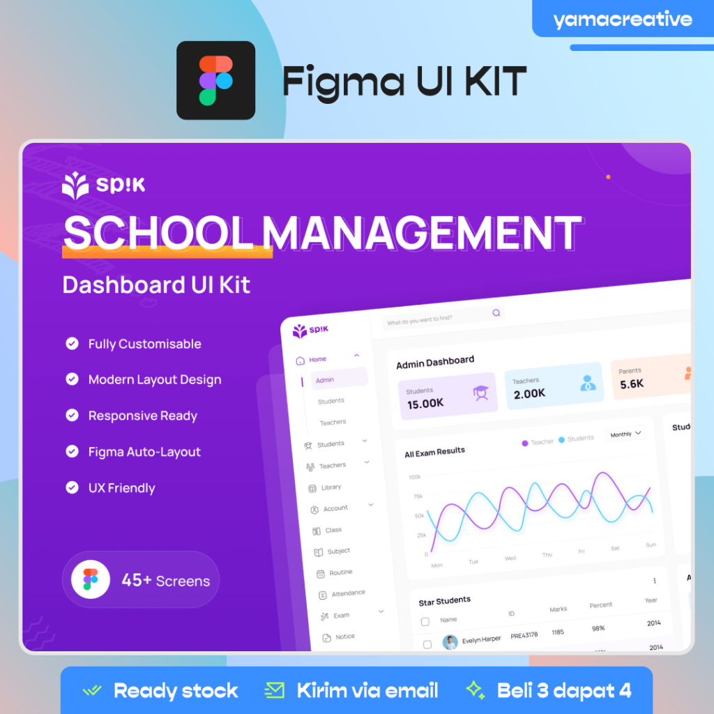 Jual School Management Dashboard WebApp - Premium Figma UI Kit | Shopee Indonesia