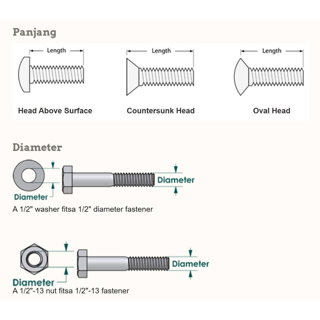 Jual (10 PCS) Baut JP (Pan Head) Machine Skrup Ukuran 3 dan 4, Warna ...