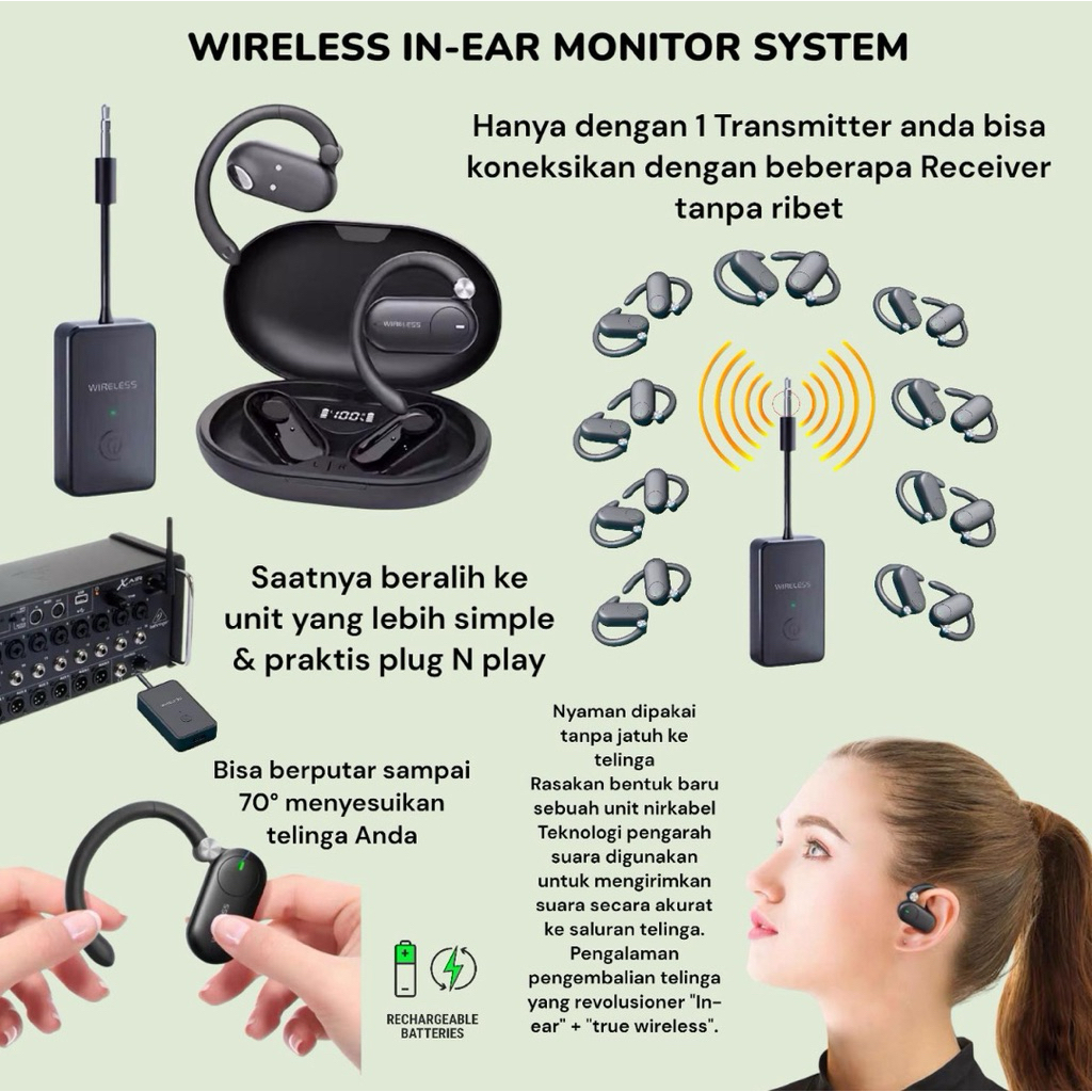Jual In-Ear Wireless Monitor System 2.4GHz – Transmitter Receiver IEM ...