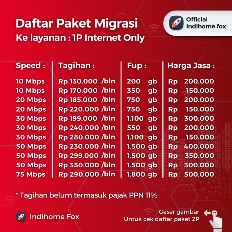 Jual Migrasi / Rubah Paket Indihome | Speed 10 - 75 Mbps | 1P Internet Only | 2P Internet + T'v ...