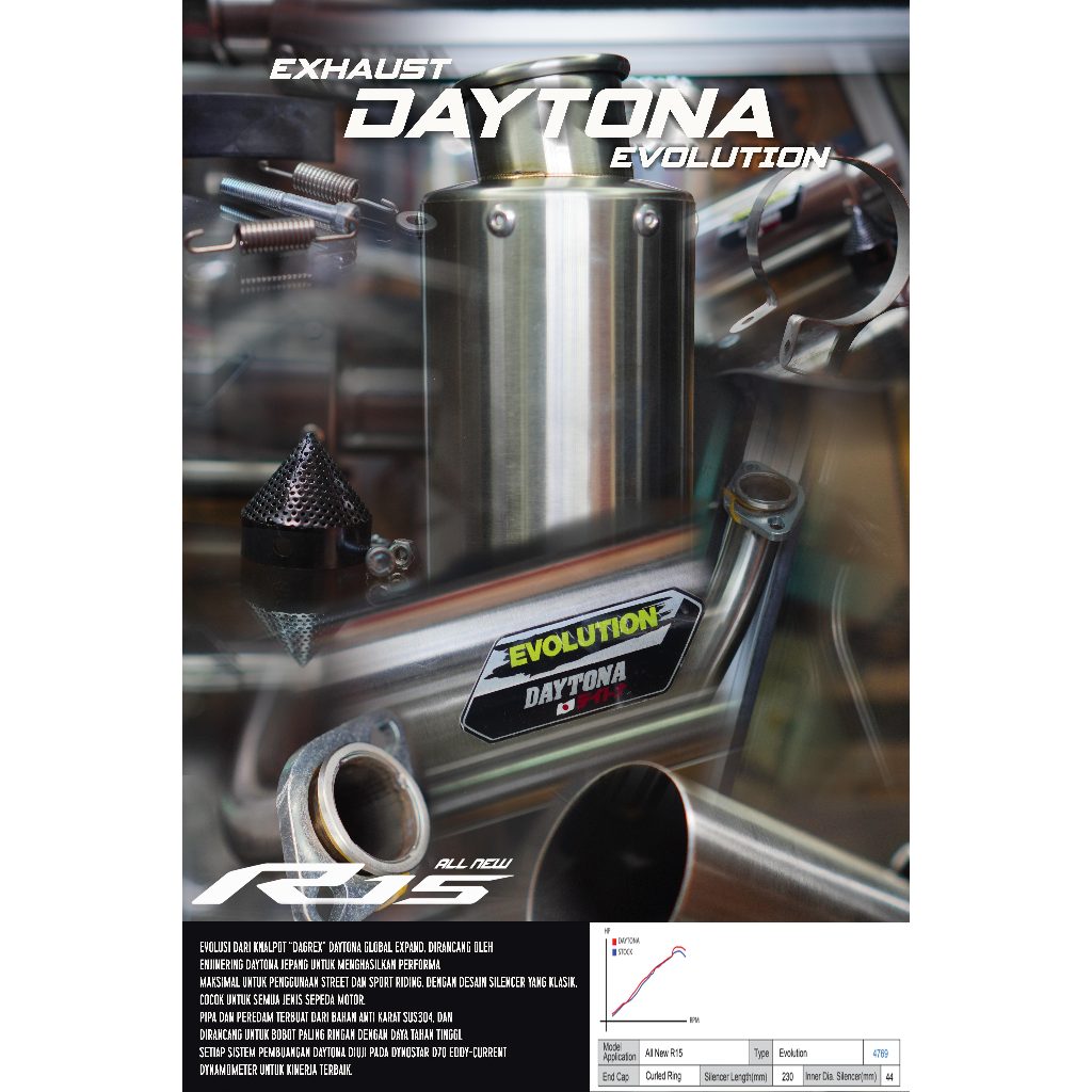 Jual KNALPOT DAYTONA EVOLUTION YAMAHA ALL NEW R15 | Shopee Indonesia
