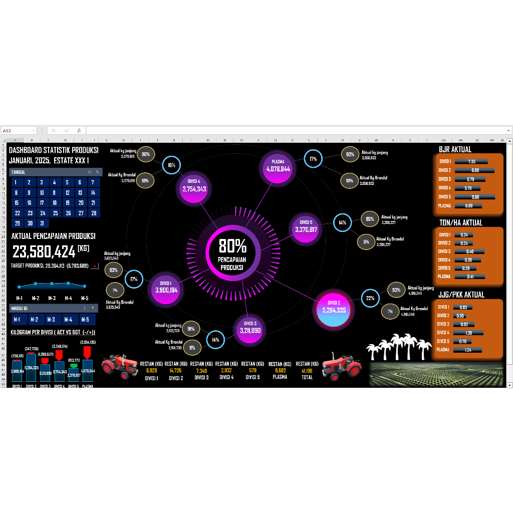 Jual DASHBOARD STATISTIK PRODUKSI V.2 | Shopee Indonesia