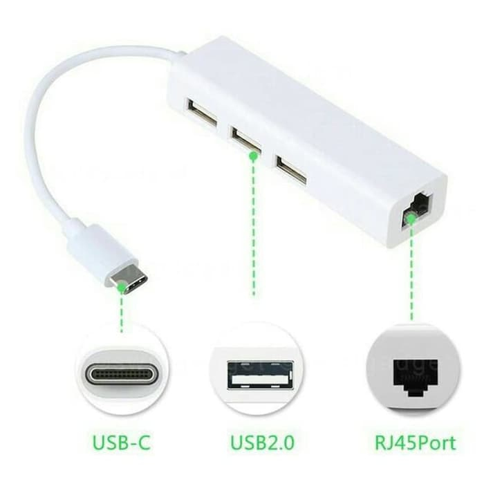 Jual USB Type C LAN Ethernet Adaptor with 3 Port USB Hub 2.0 - SYZD ...