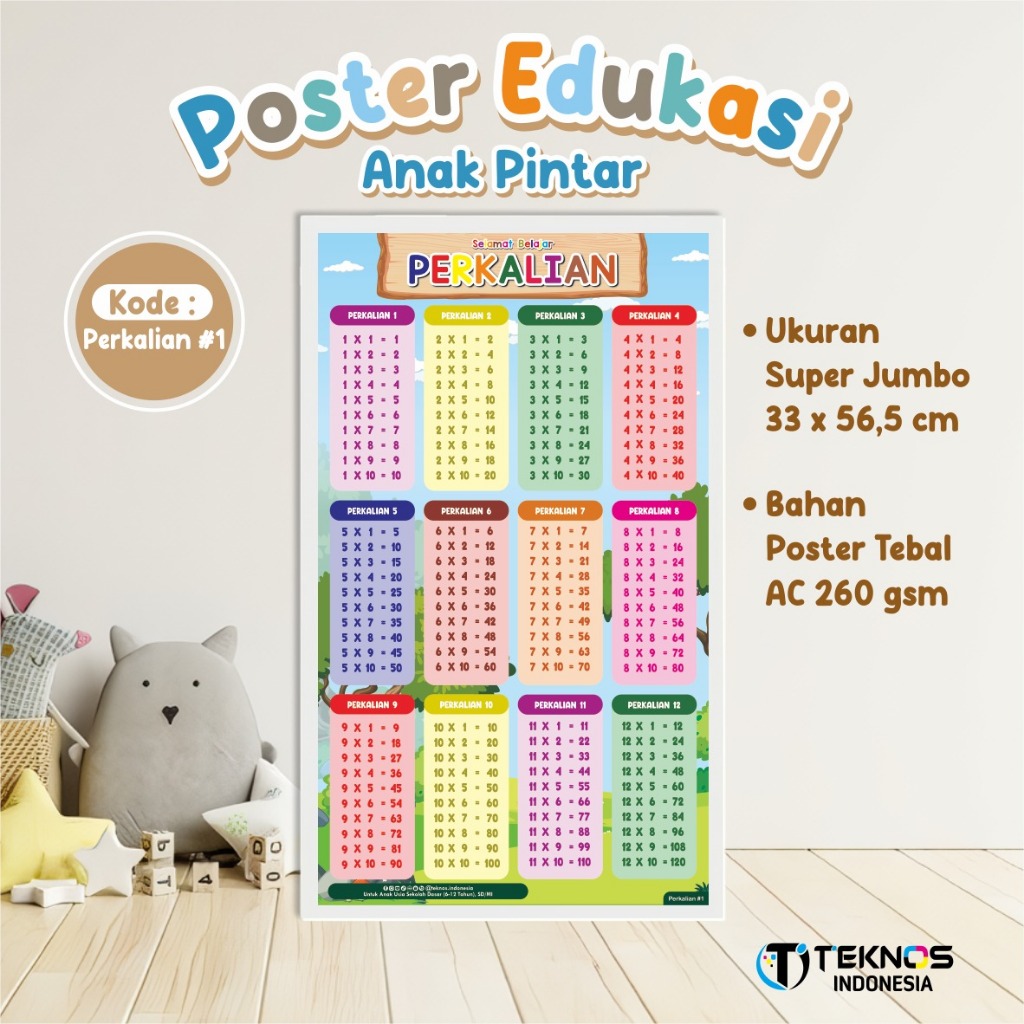 Jual [SATUAN] POSTER ANAK BERGAMBAR & BERWARNA - POSTER EDUKASI ANAK ...
