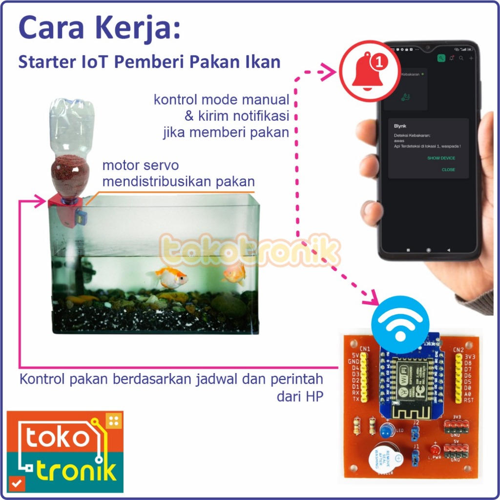 Jual Pakan Ikan Otomatis dg Internet of Things ESP8266 - Starter IoT Pemberi Pakan Ikan | Shopee ...