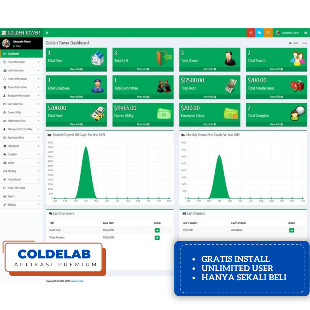 Jual Source Code Aplikasi Manajemen IPL Perumahan Apartemen Cluster Dll PHP | Shopee Indonesia