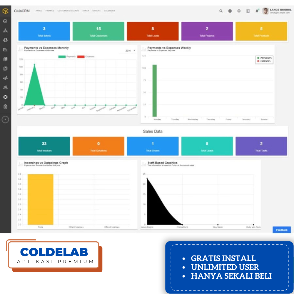 Jual Aplikasi Web CRM PHP Code Igniter Lengkap | Shopee Indonesia