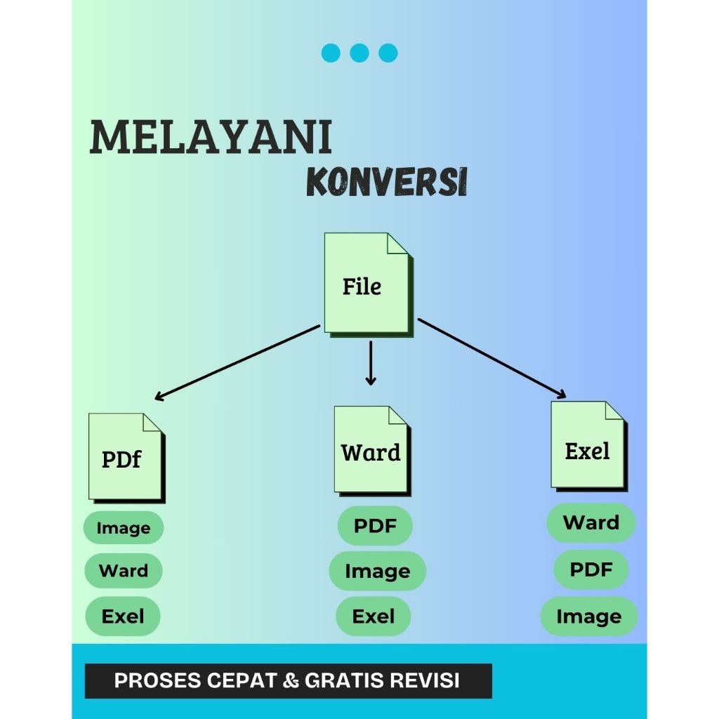 Jual Konversi Semua File (PDF, Ward, Exel dan Image) | Shopee Indonesia