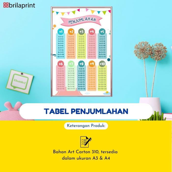 Jual Poster Edukasi Penjumlahan | Tabel Penjumlahan Anak | Poster ...