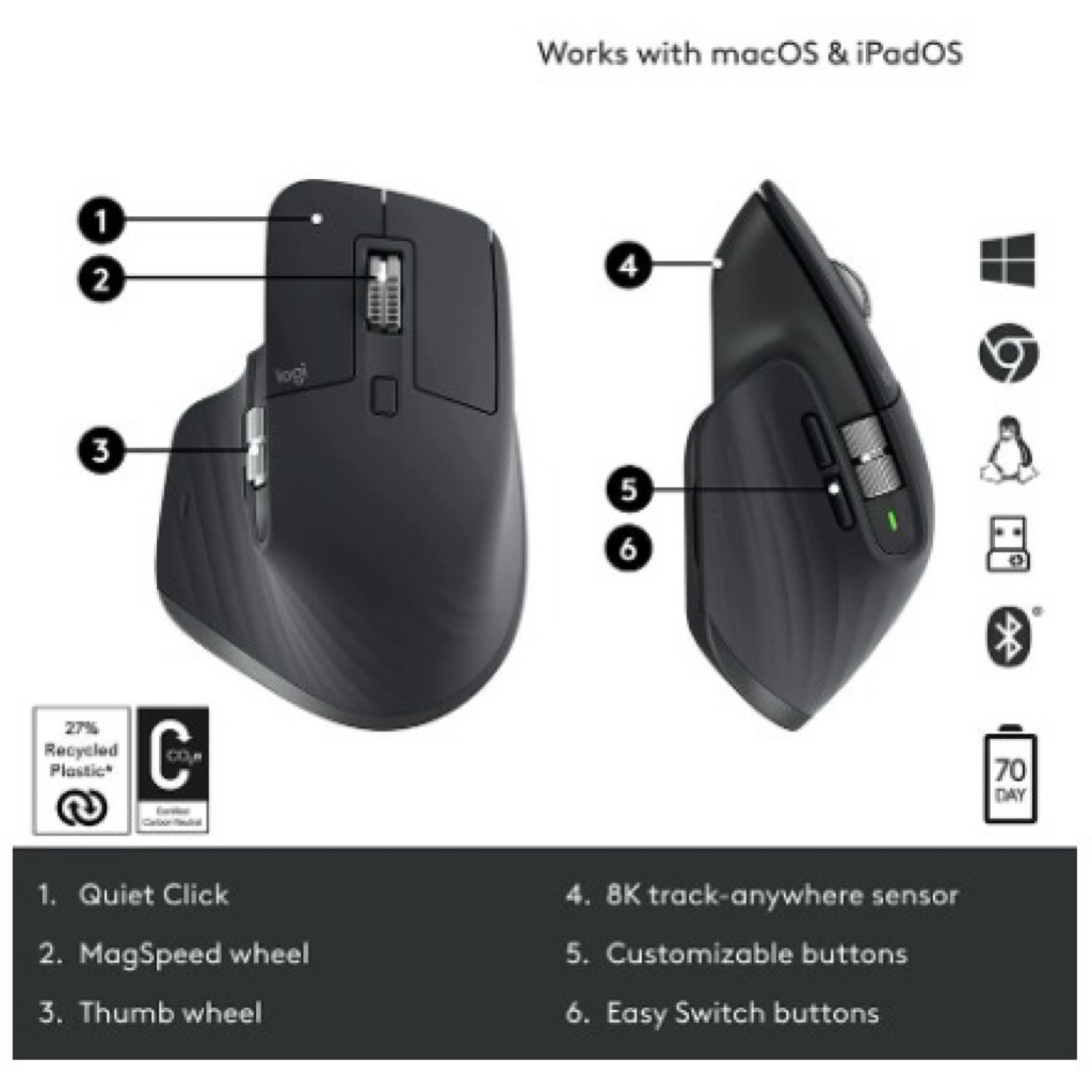 Jual Logitech MX Master 3S Performance Mouse Wireless | Shopee Indonesia