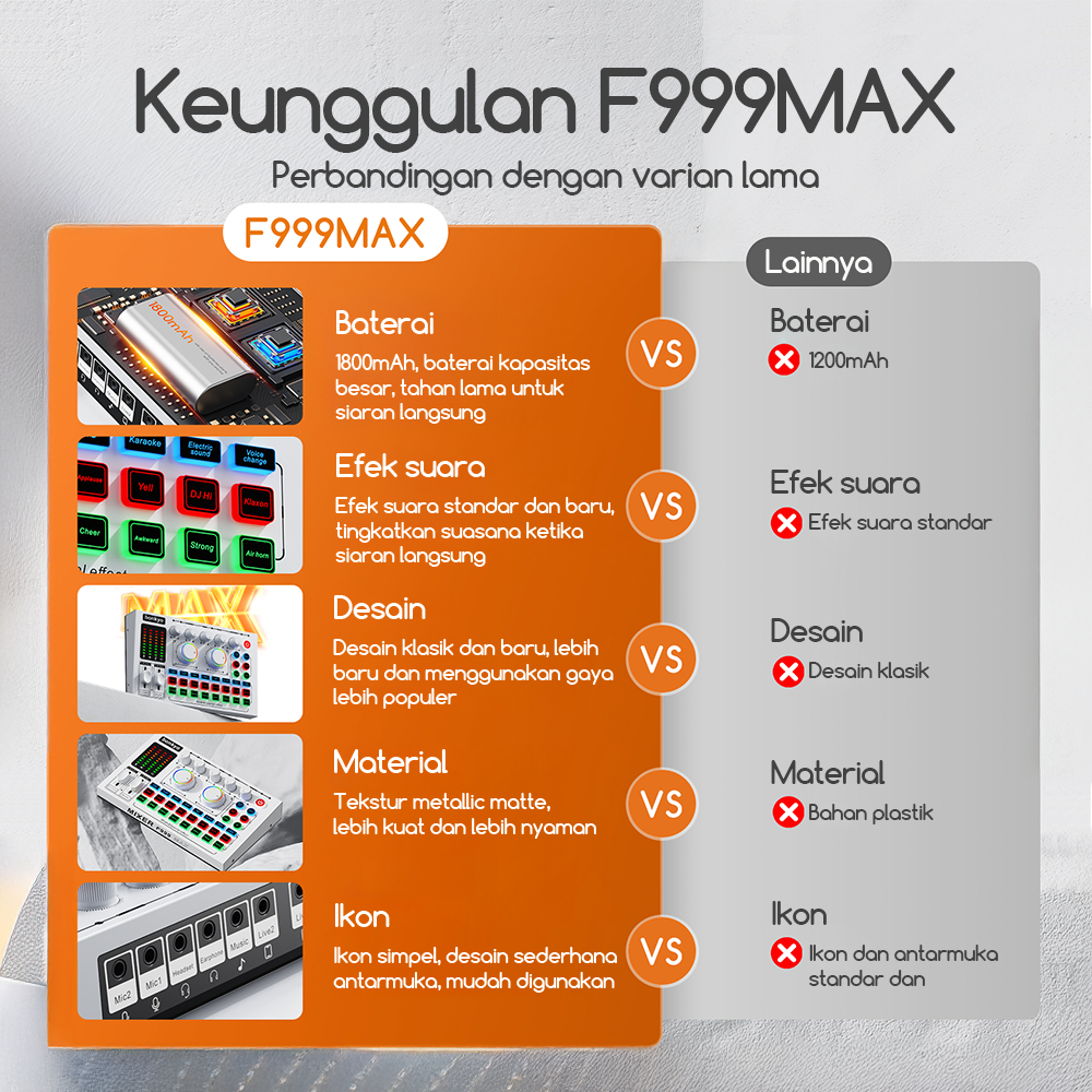 Jual Bonkyo F999MAX sound card live broadcast equipment full set ...