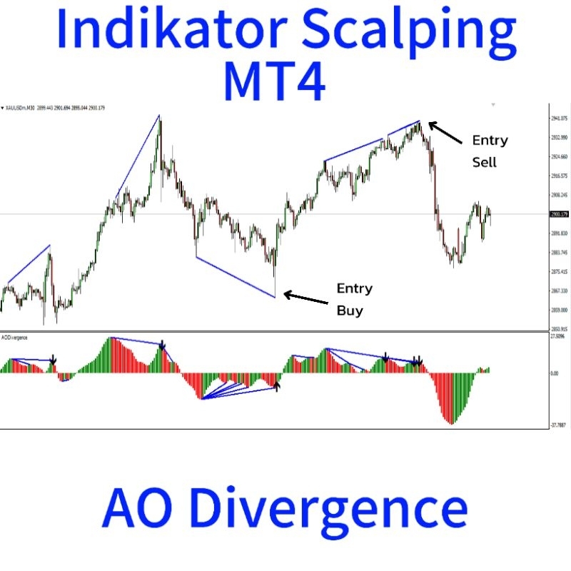 Jual Indikator MT4 AO Divergence | Shopee Indonesia
