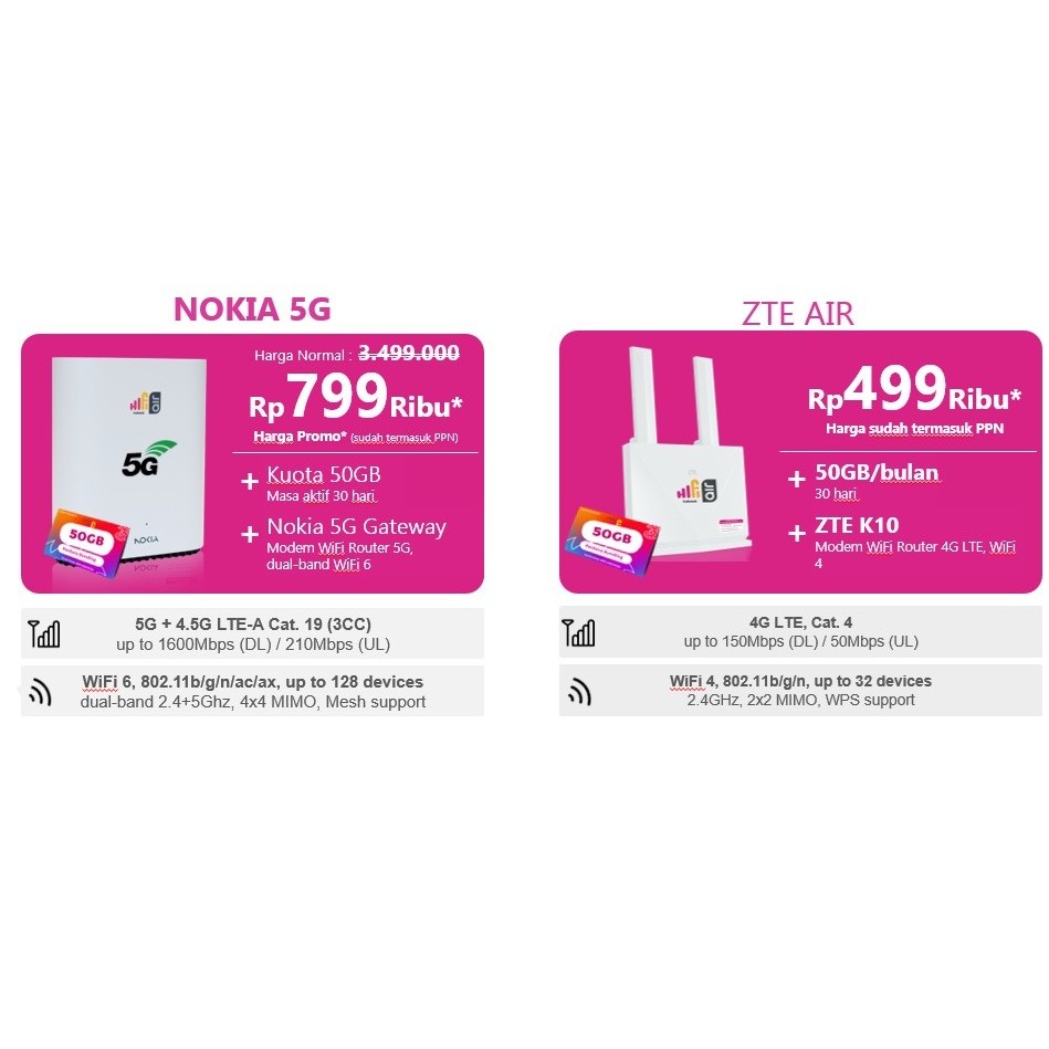 Jual IndoSat HiFi Air Modem Router WiFi Nokia FastMile 5G Gateway 2 ...