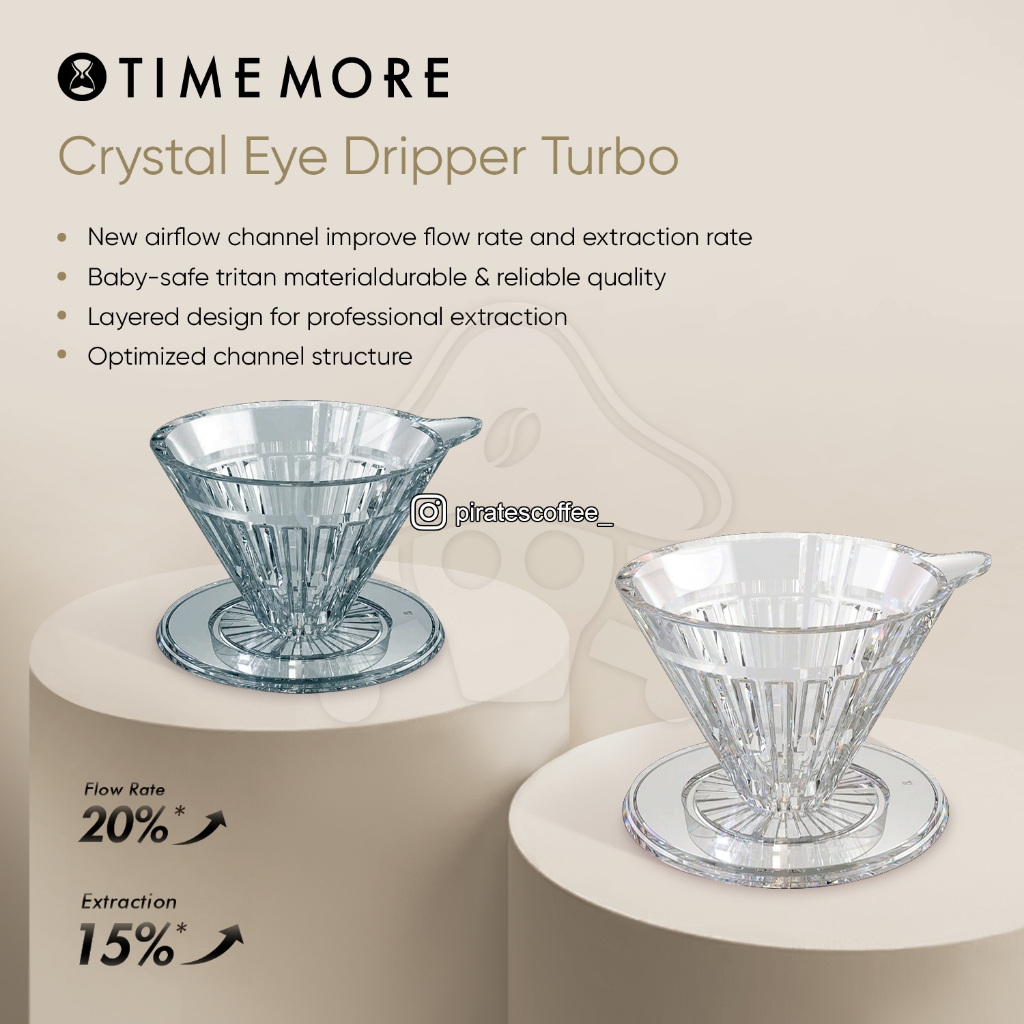 Jual Timemore Dripper Turbo 01 Crystal Eye Acrylic Coffee Pour Over V60 ...