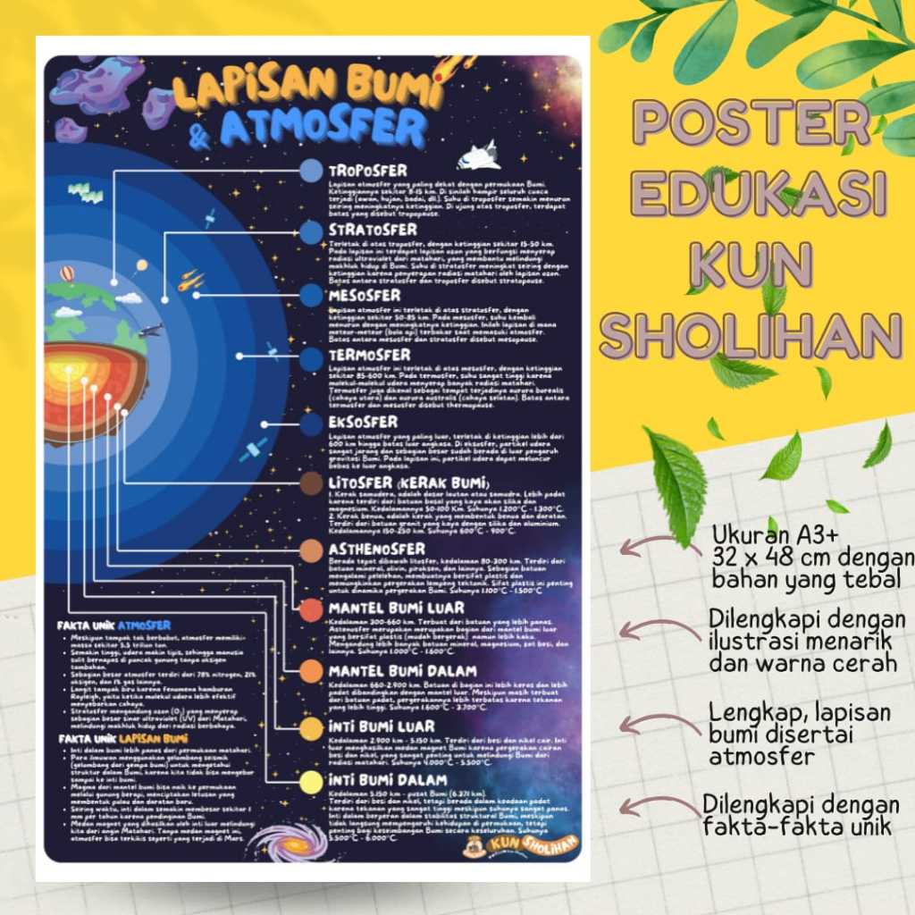 Jual Poster Lapisan Bumi dan Atmosfer | Kun Sholihan | Shopee Indonesia