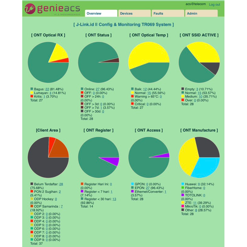 Jual GENIEACS FULL PARAMETER TR069 INSTALASI MURAH BERGARANSI | Shopee ...