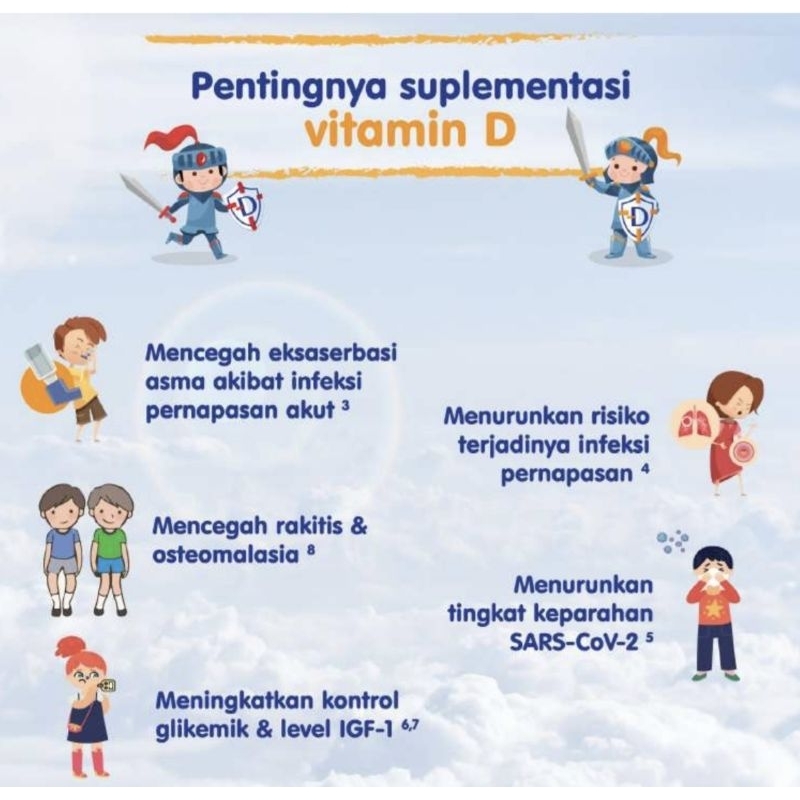 Jual FORTI-D FORTI D 400 / 1000 IU SYRUP BOTOL 100 ML Sertifikasi Halal ...