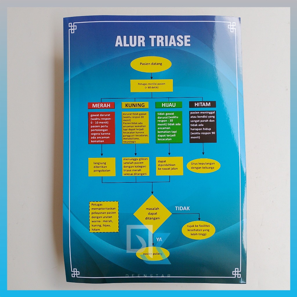 Jual Poster Alur Triase, UGD, Poster Kesehatan | Shopee Indonesia