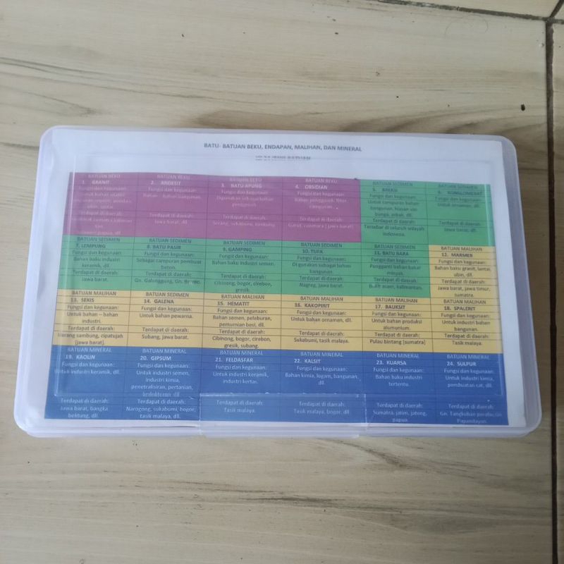 Jual batuan 24 jenis, batu batuan, batu alam, batuan beku, batuan ...