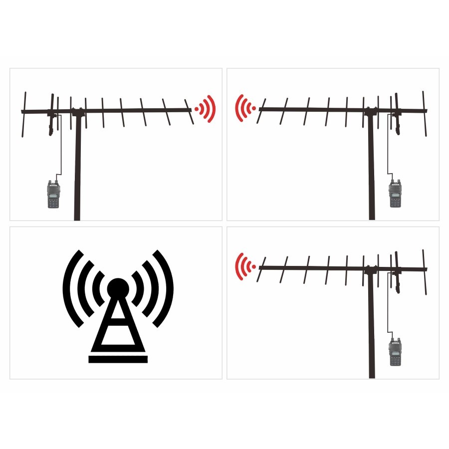 Jual Yagi UHF 10 Element Jarak Jauh HT RIG UHF Pengarah Antena High ...