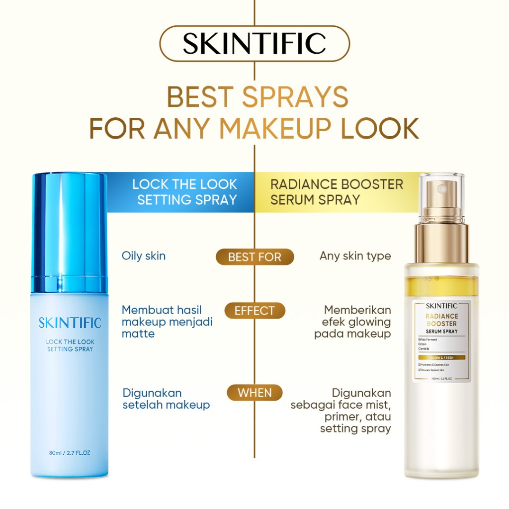 Jual [SKINTIFIC Resmi] - Spray Serum & Setting Spray | Make Up Primer ...