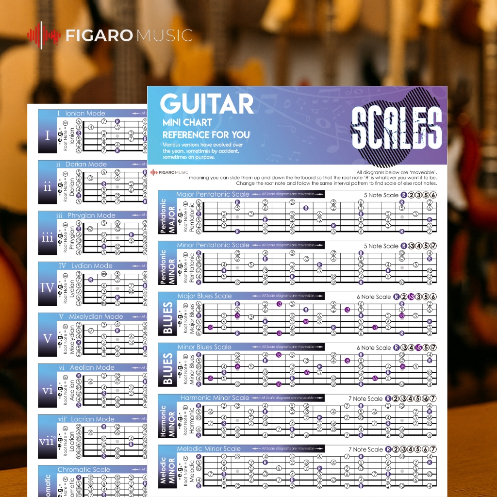 Jual Poster Guitar Scales - Guitar Scales Chart Poster, Acoustic ...