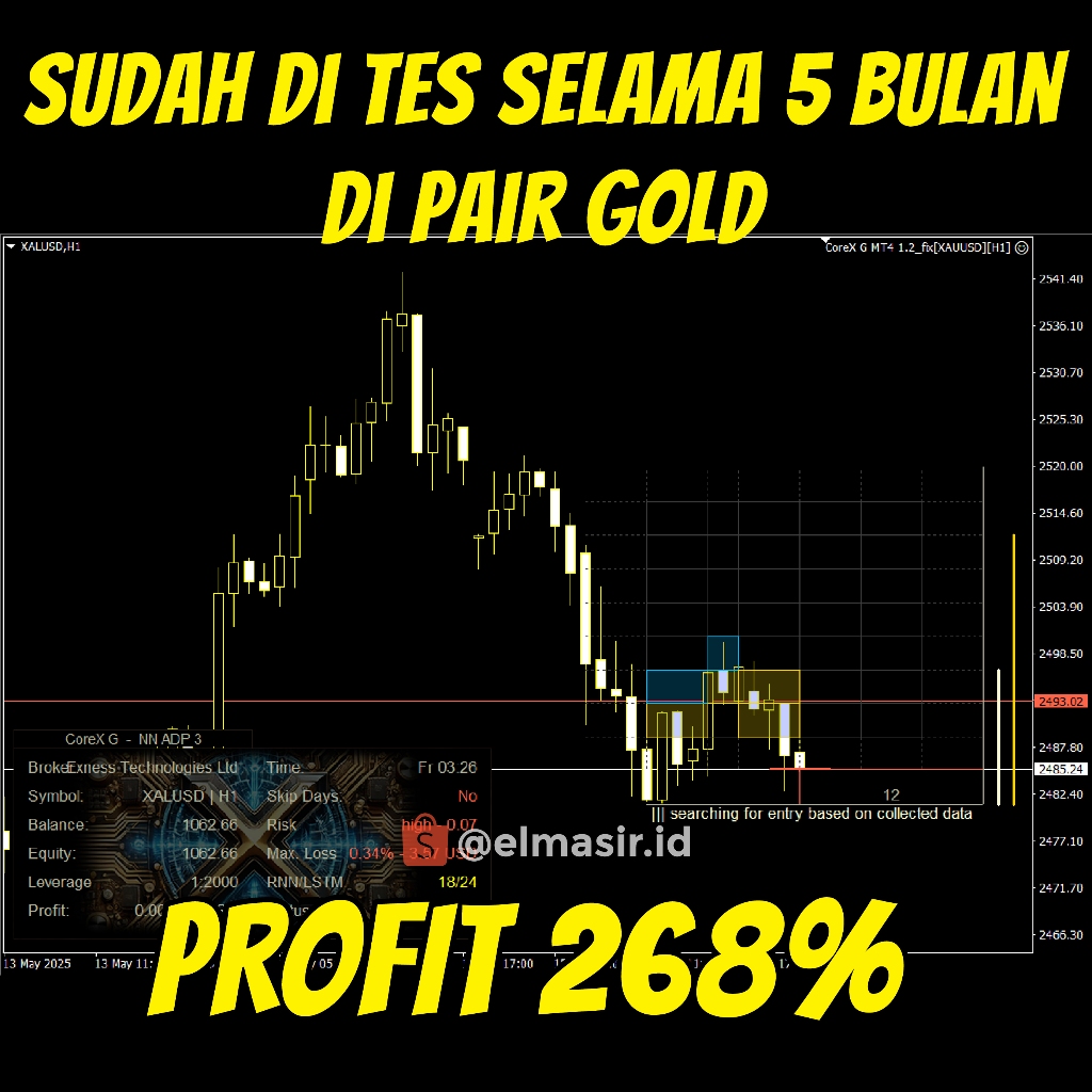 Jual EA Gold Single Entry MT4 - CoreX G Expert Advisor MT4 - Robot ...