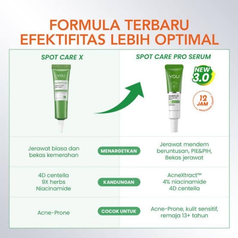Jual YOU AcnePlus Spot Care Pro Serum Obat Totol Jerawat Obat Jerawat ...