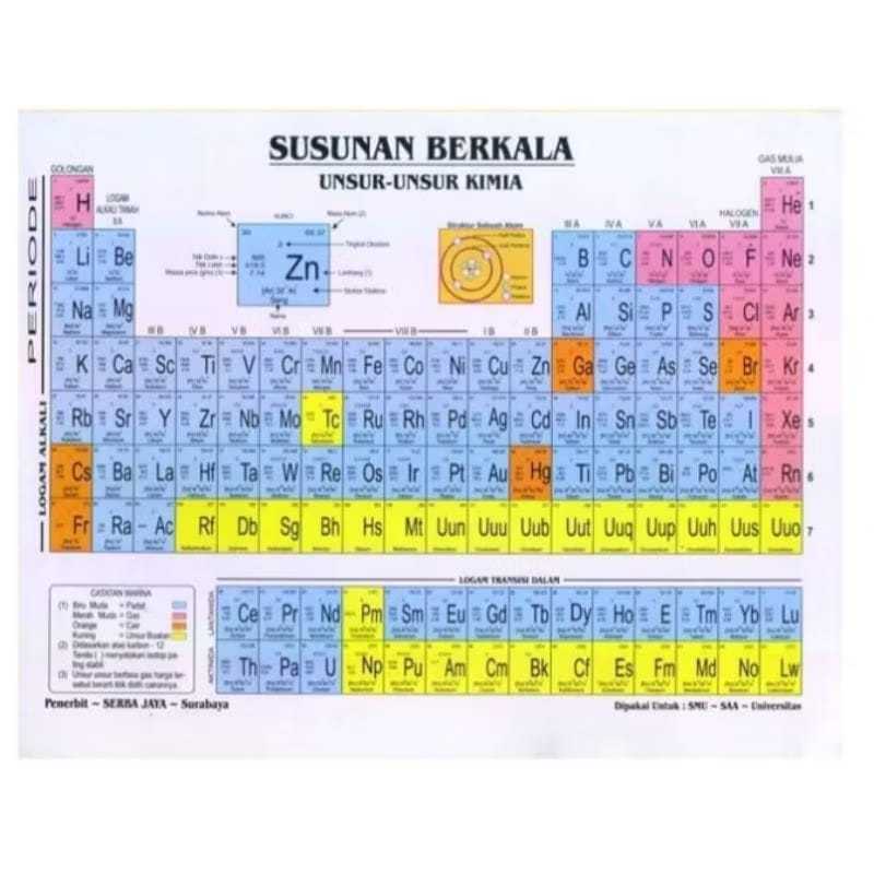 Jual Jual Tabel Sistem Periodik Susunan Berkala Unsur Unsur Kimia Untuk ...