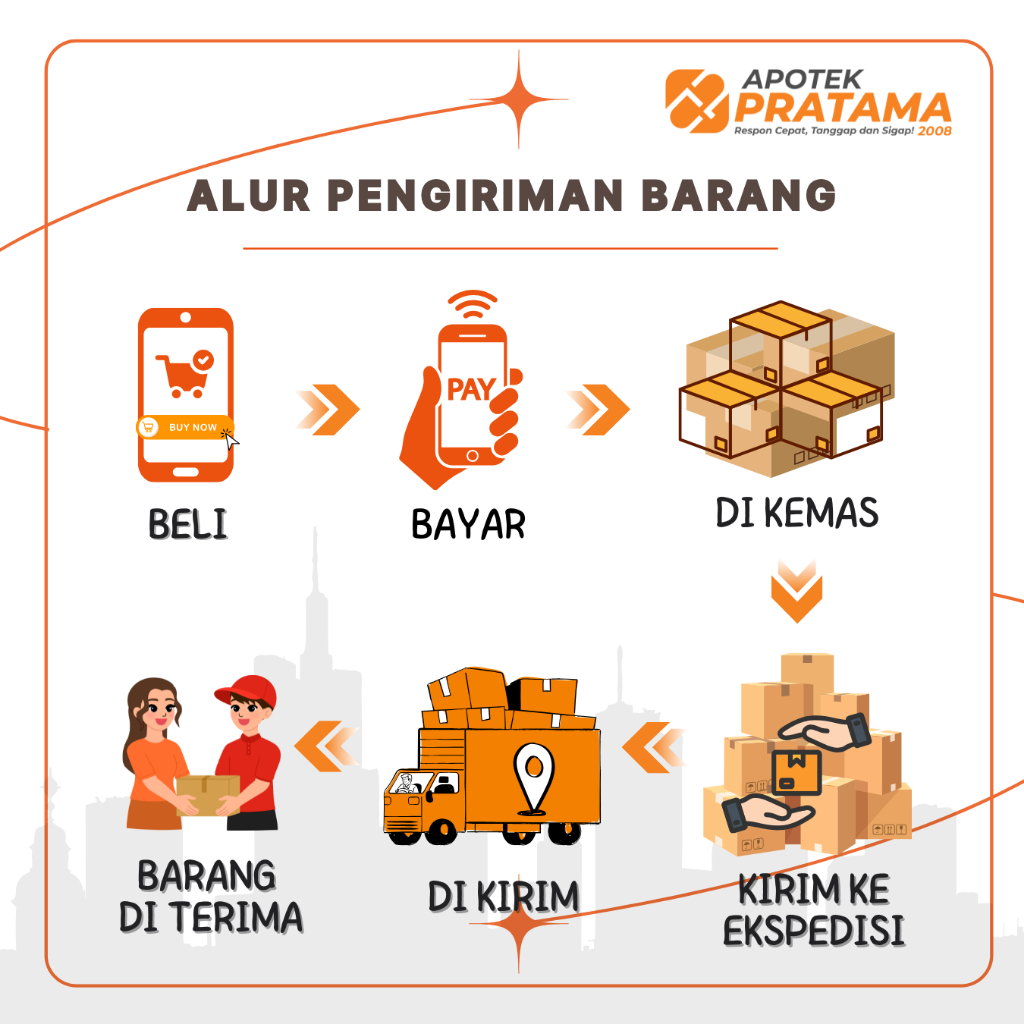 Jual LELAP STRIP ( ISI 4 TABLET ) | Shopee Indonesia