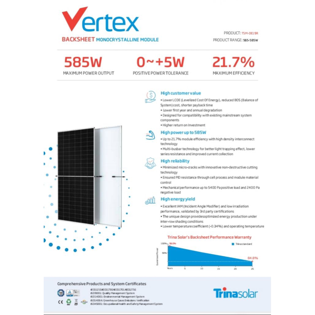 Jual Solar Panel Trina Solar 575Wp Solar Cell panel Surya | Shopee ...