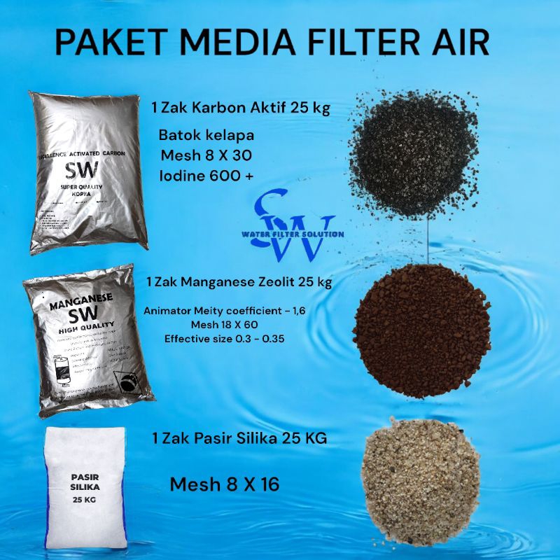 Jual Paket Media Filter Tabung FRP / Media filter air high quality ...