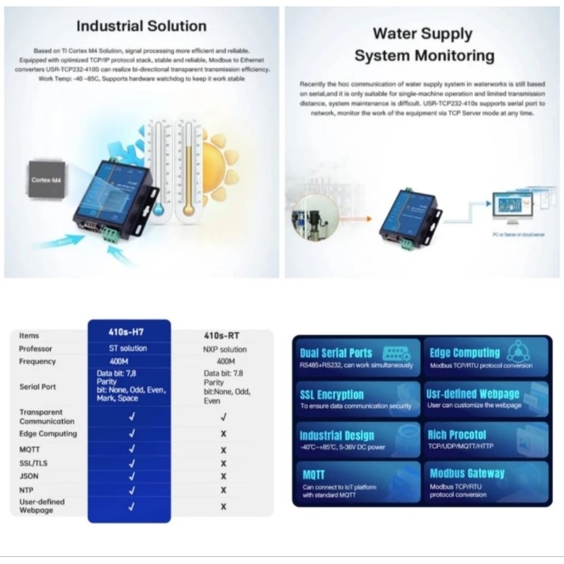 Jual Usr Tcp 232 410s Modbus Rtu Gateway To Modbus Tcp Serial Rs 232 485 To Ethernet Tcp Ip