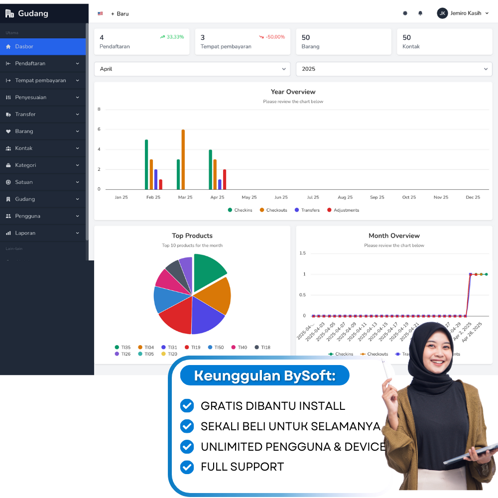 Jual Software Aplikasi Gudang Warehouse WIMS WMS Laravel | Shopee Indonesia