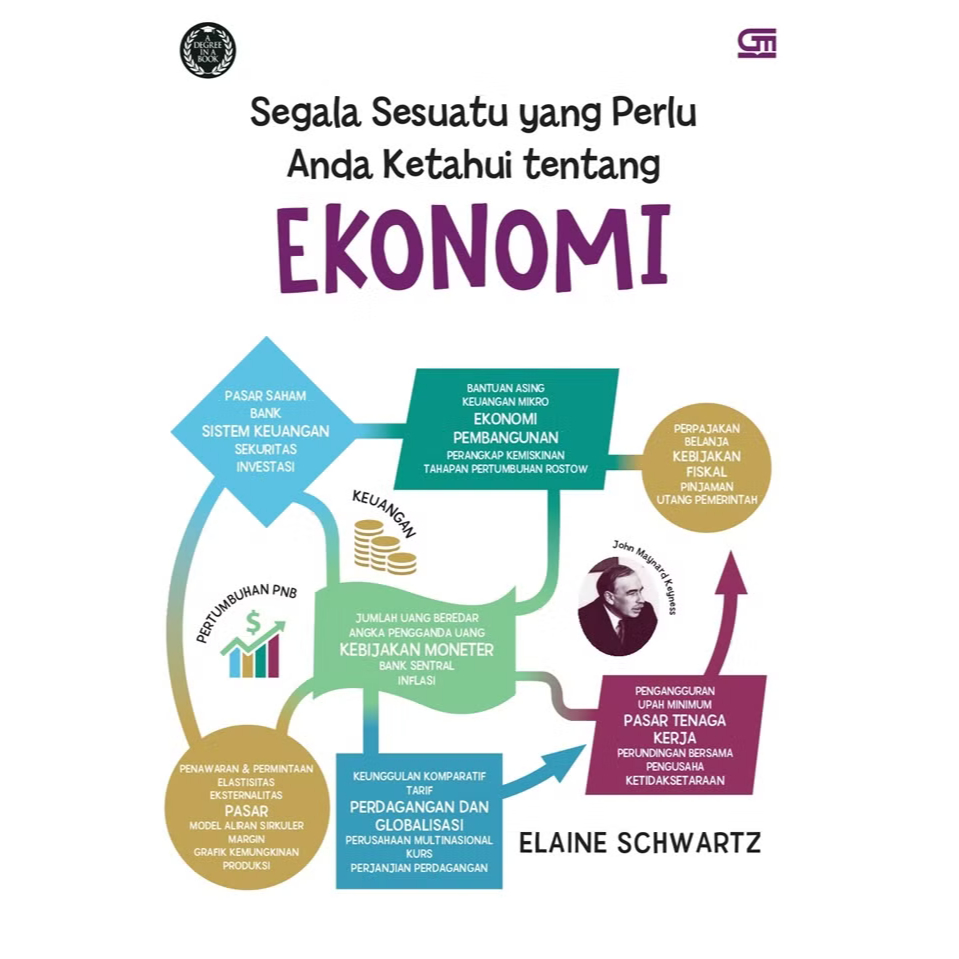 Jual Gramedia World Bsd - Segala Sesuatu yang Perlu Anda Ketahui ...