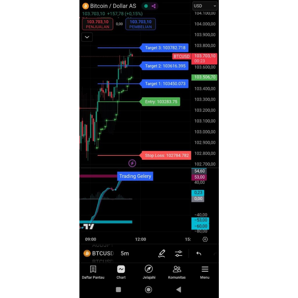 Jual Indikator Tradingview OSC SL - TP Akurasi Tinggi | Shopee Indonesia