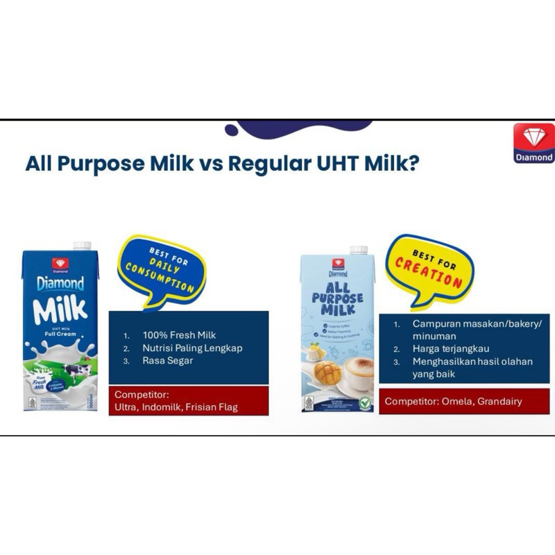 Jual Diamond UHT All Purpose 1L - DUS GRAB GOJEK | Shopee Indonesia