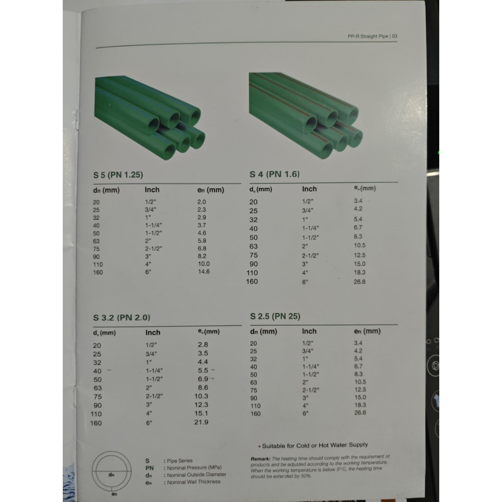 Jual Pipa PPR LESSO PN 12.5 4" inch 110mm PPR Water Pipe Air Dingin 4 ...