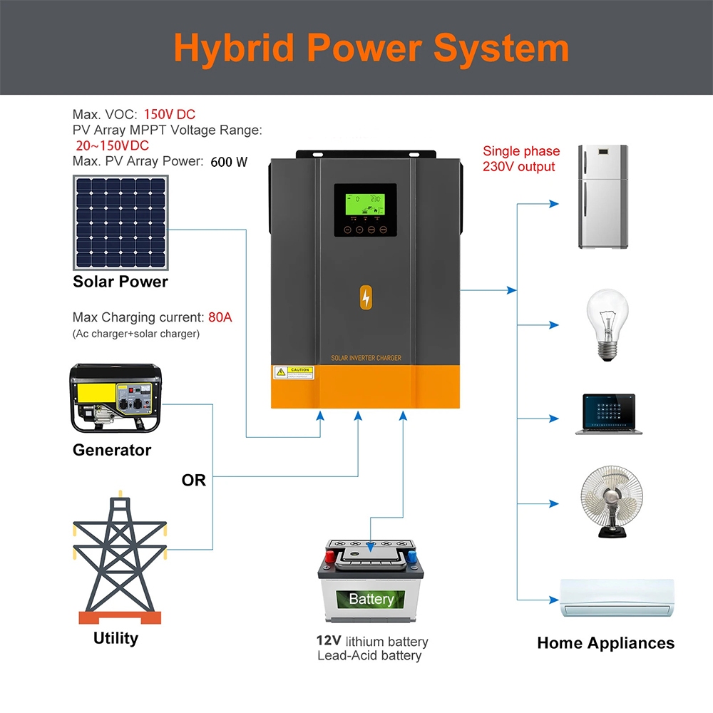 Jual PowMr 1KW/1.6KW 12V Hybrid Solar Inverter 230Vac Semua dalam satu inverter dibangun dalam ...