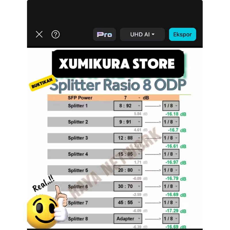 Jual Splitter Rasio Paket 8 ODP | Shopee Indonesia