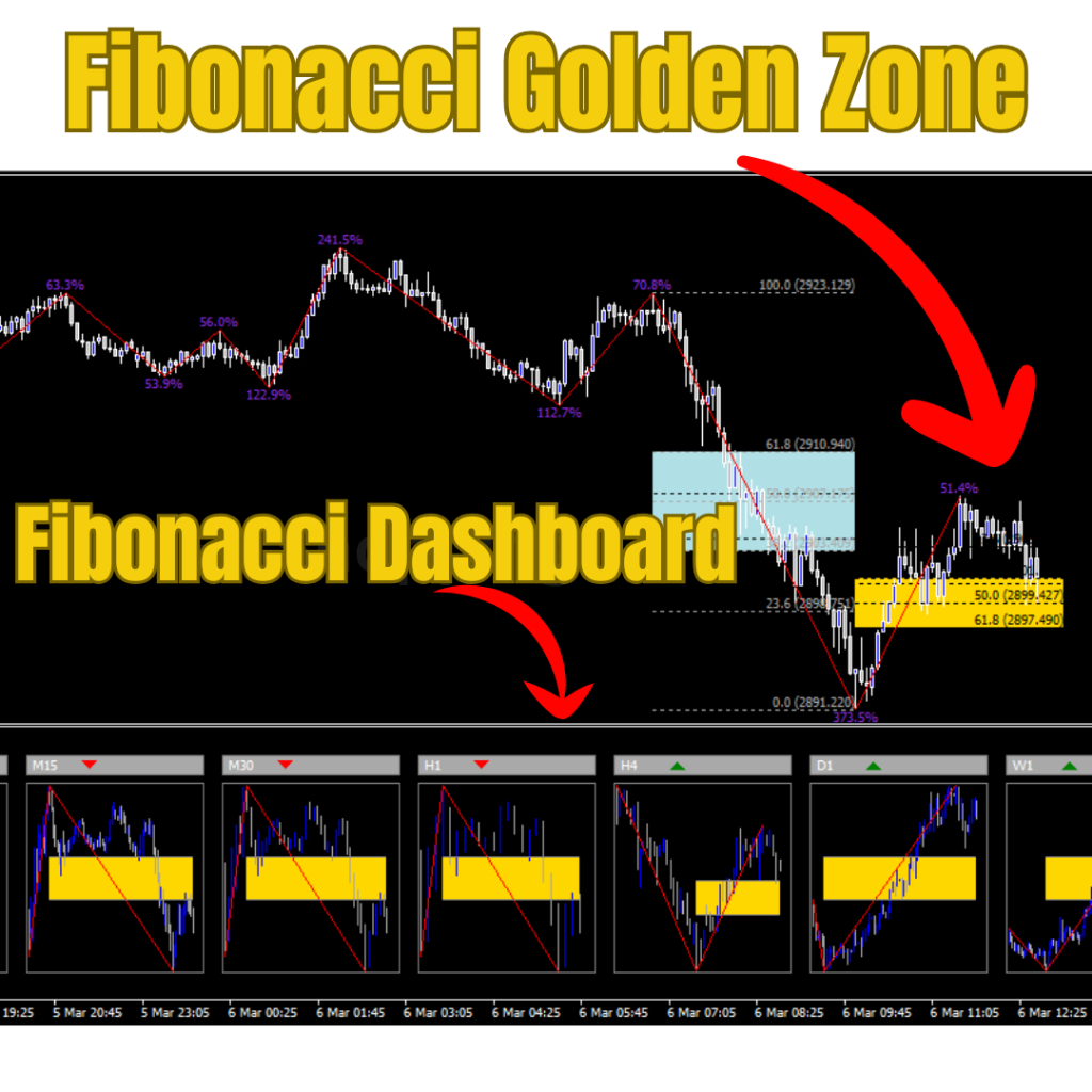 Jual Fibonacci Golden Zone Indikator Forex MT4 Plus Ebook Fibonacci ...