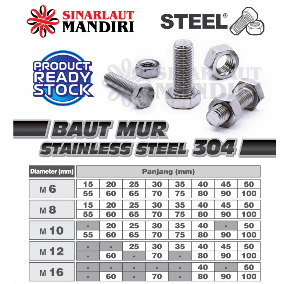Jual Baut Mur Stainless Steel 304 / BM SS / Plated Bolt & Nut M10 x 40 | Shopee Indonesia