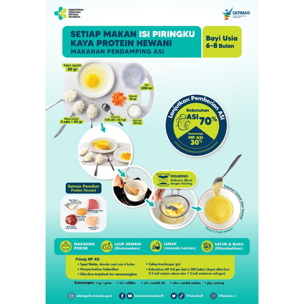Jual Poster A2 Premium Panduan untuk Balita Isi Piringku Kementrian ...