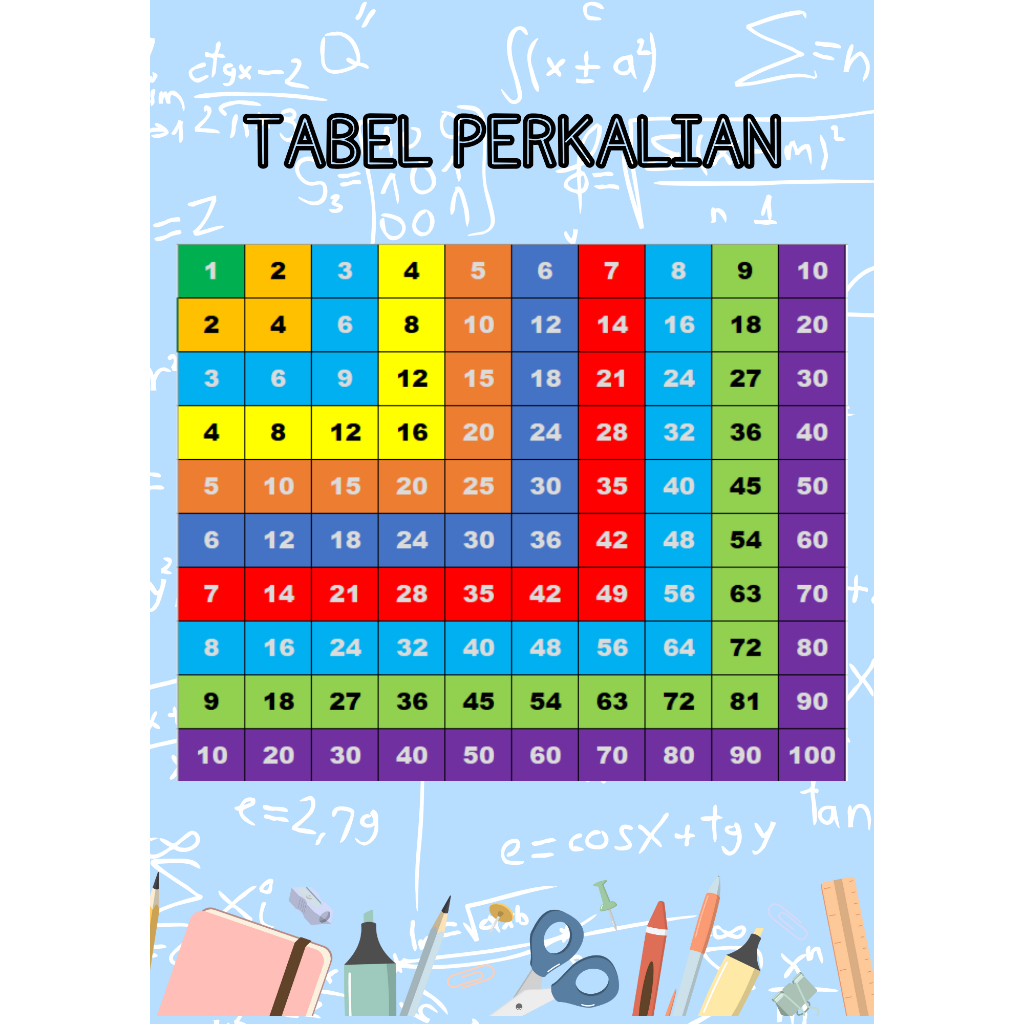Jual Poster Perkalian, tabel perkalian | Shopee Indonesia
