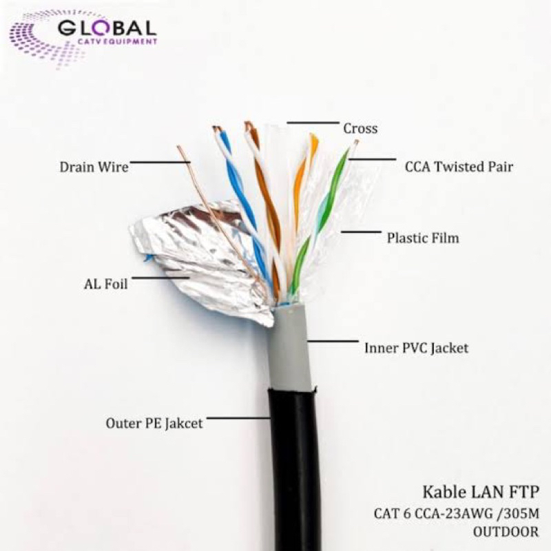 Jual Global Kabel FTP Cat6 Double Jacket CCA Outdoor STP Cat 6 warna ...