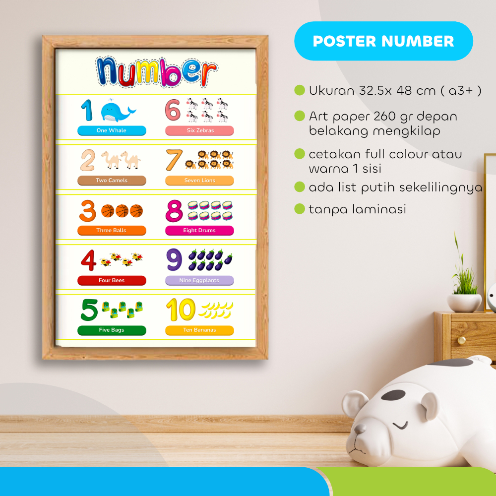 Jual Poster ANGKA Edukasi Anak Mengenal Angka Penambahan Perkalian ...