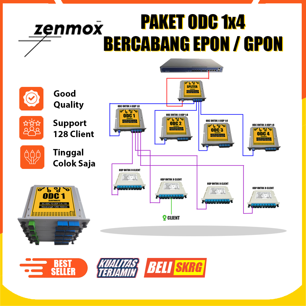 Jual PAKET 4 ODC 1X4 BERCABANG SUPPORT 128 CLIENT FTTH EPON | GPON | 16 ...