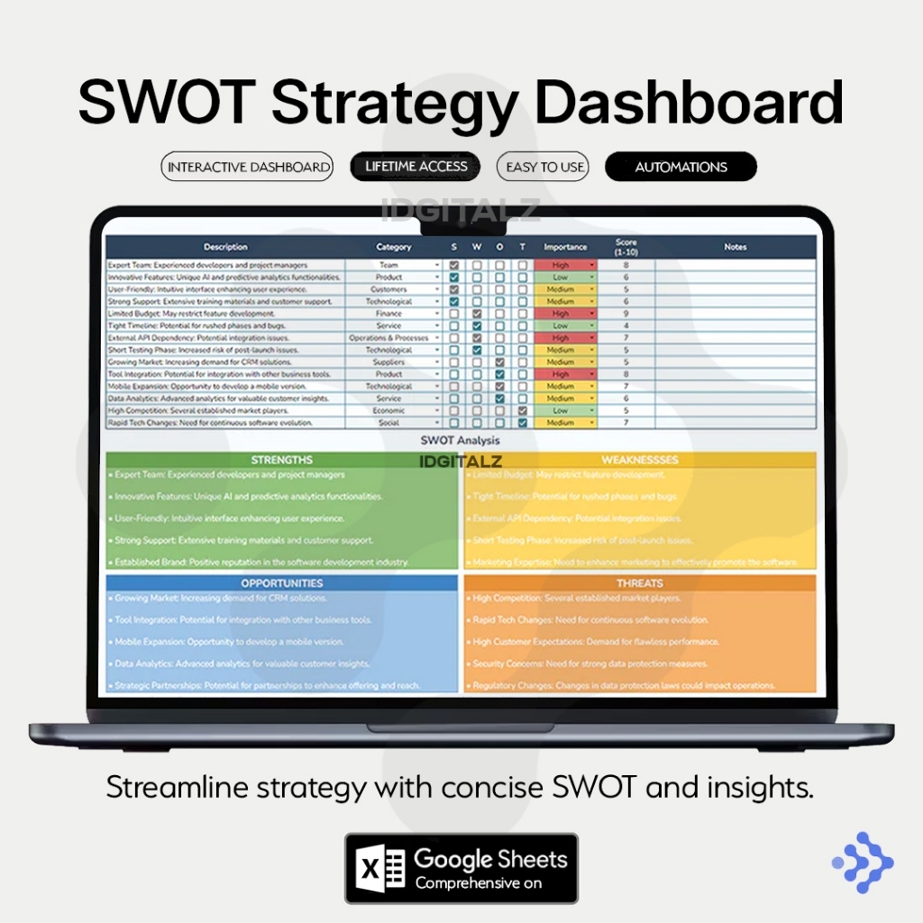 Jual [T0145] SWOT Analysis Strategy Dashbord - Template Analisis SWOT ...