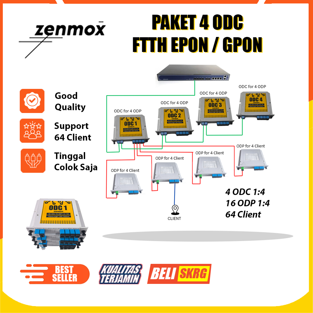 Jual PAKET 4 ODC SUPPORT 64 CLIENT FTTH EPON GPON UNTUK 16 ODP | Shopee ...